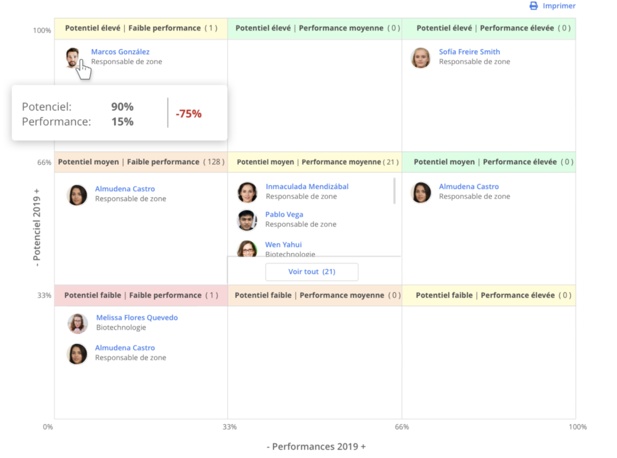 Comment les outils GPEC aident les compagnies à se développer